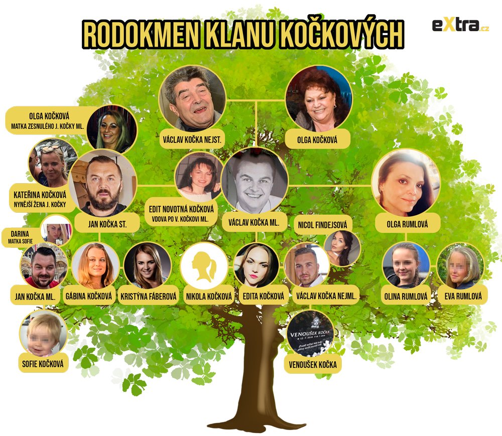 FOTO: Rodokmen klanu Kočkových.